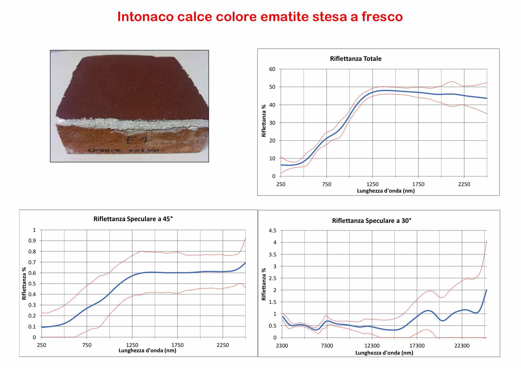 Material Reflectance Database